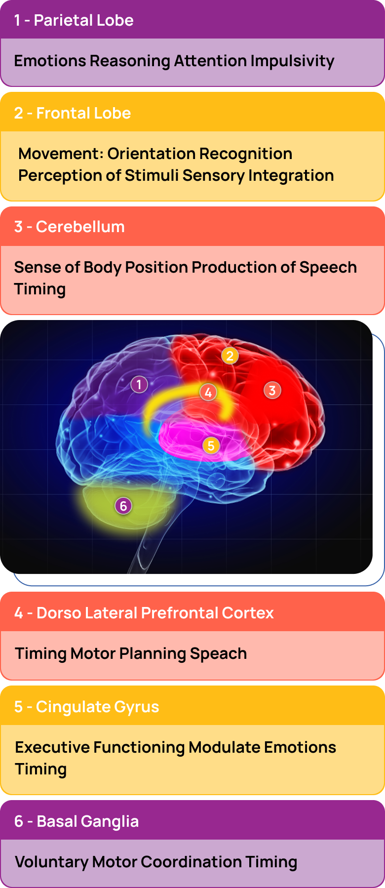 Interactive Metronome | Brain Rehabilitation Training